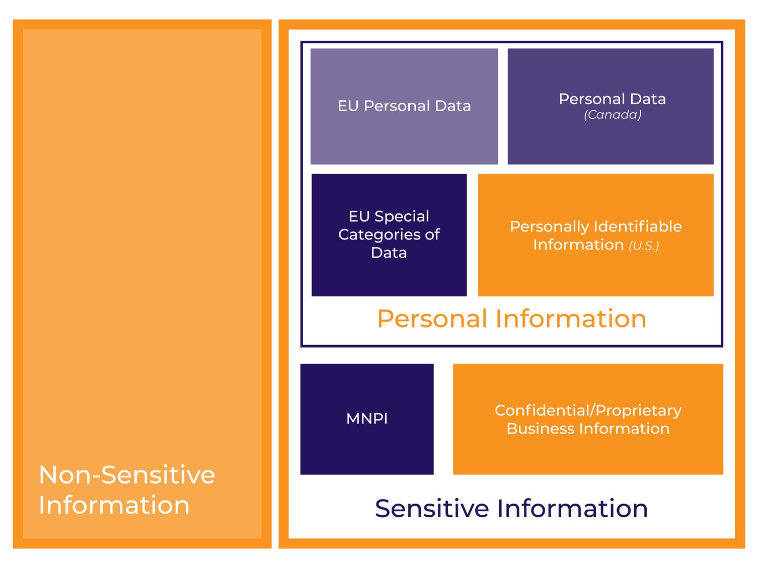How to Create An Incident Response Plan